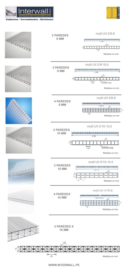 Planchas Planas de Policarbonato Alveolar – Interwall